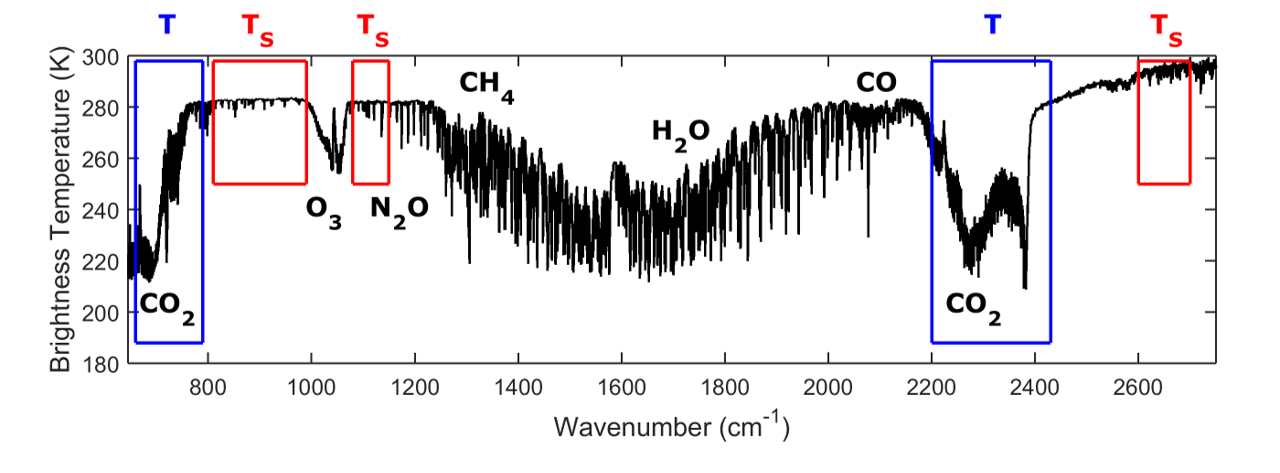 The IASI mission – IASI-FT