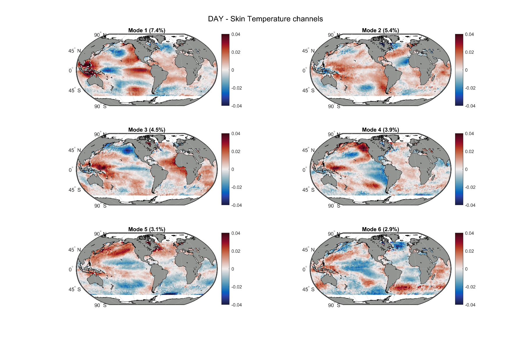 Task 1 – Atmosphere outgoing radiation derived from IASI data – IASI-FT Task 1 – Atmosphere outgoing radiation derived from IASI data – IASI-FT