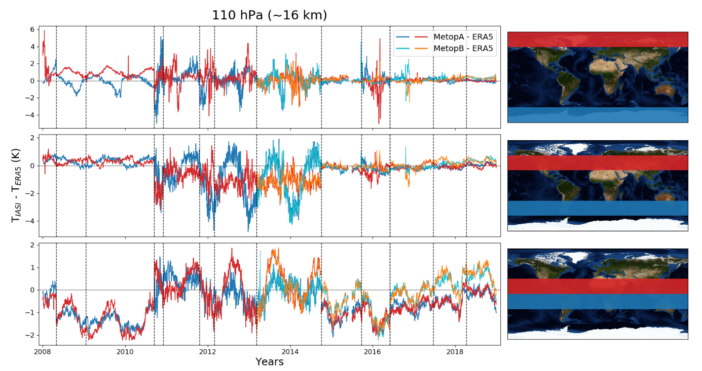 Task 3 – Atmospheric temperatures derived from IASI data – IASI-FT
